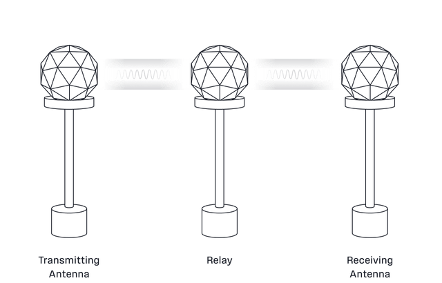 EMROD | Unleashing power beaming technology today