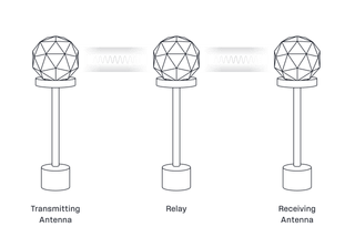 EMROD | Unleashing power beaming technology today